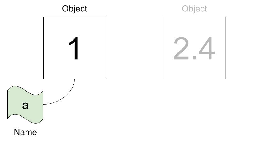 3 Names Expressions And Statements 